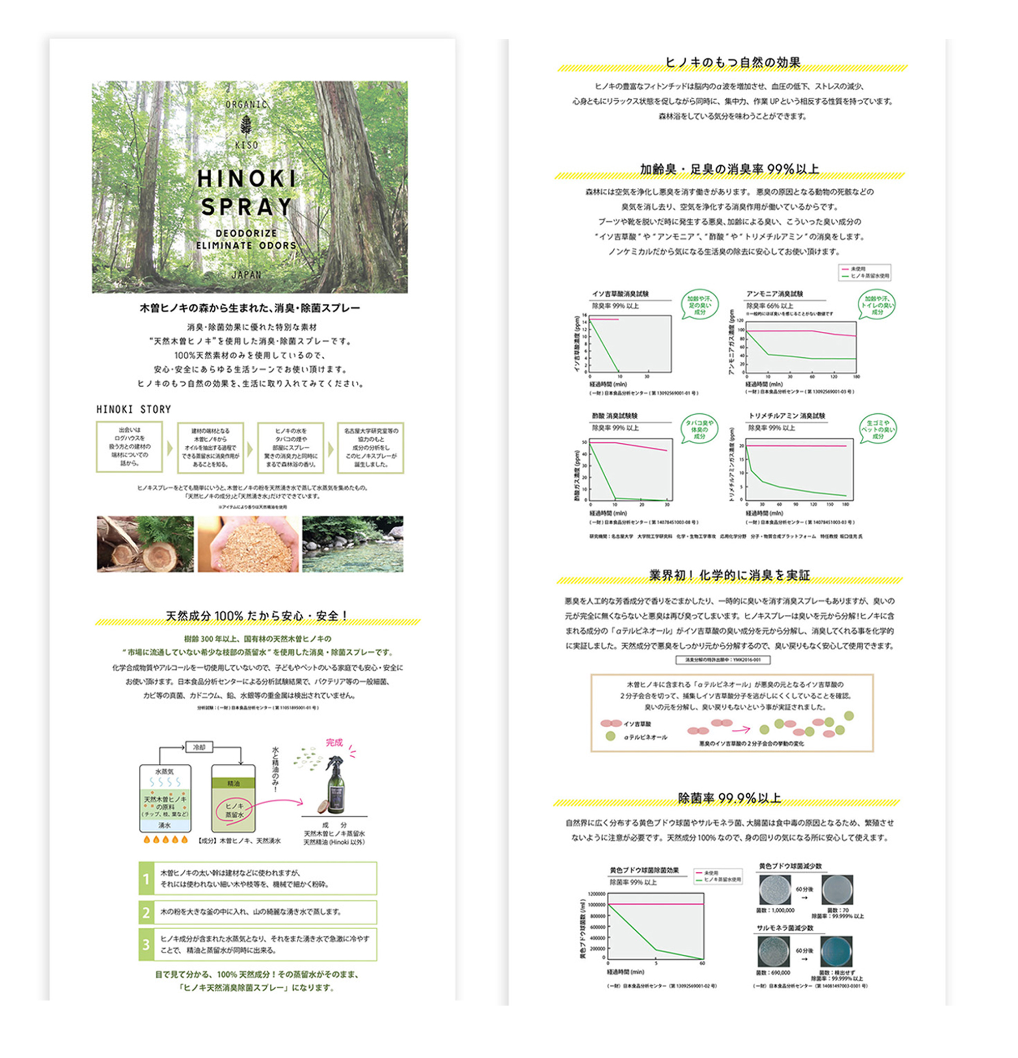 Racine Design | Works